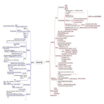 Oracle SQL Notes | PPT