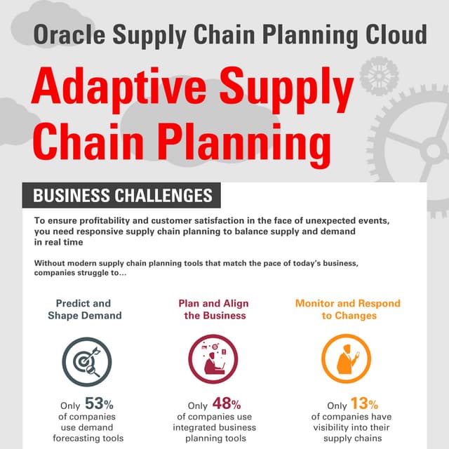 frePPLe - Supply Chain Planning | PDF