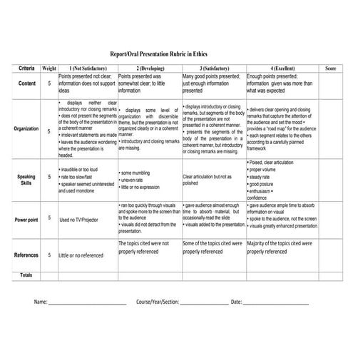 Oral-Rubric for Oral presentation in education field | PDF