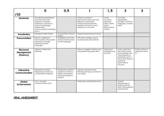 ENGLISH REVIEW 2024 - Speaking Evaluation Rubrics.pdf
