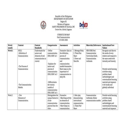 SHS Core Oral Communication curriculum guide | DOCX