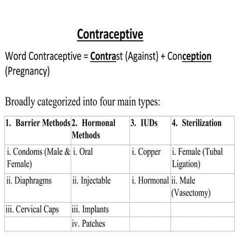Oral contraceptives | PPTX