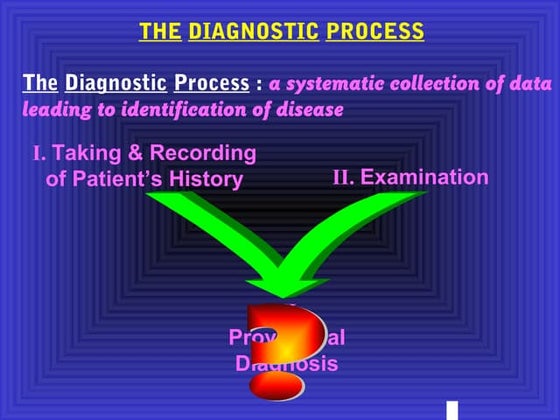diagnosis and types of diagnosis | PPT