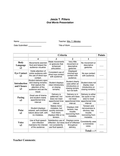 Skit Rubric | PDF | Education