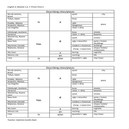 Oral practice describing cities | DOCX