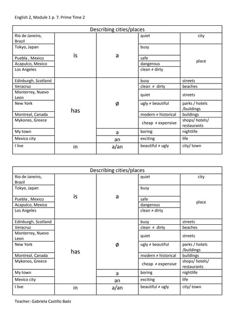 Describing cities oral practice | PPT