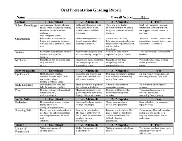 Rubric for presentation | DOC