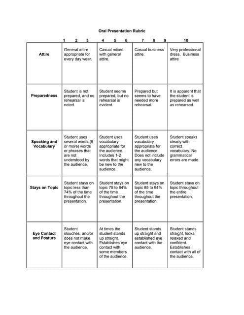 Speech rubric | DOC | Education