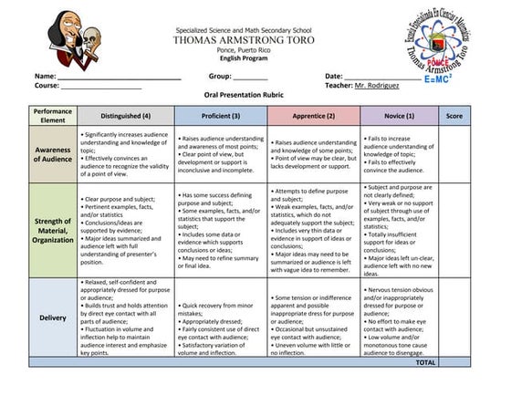 Wwpt unit rubric ver 2 | PDF | Educational Assessment | Education