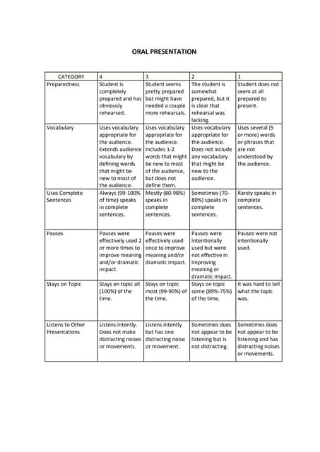 Collaborative roleplaying rubric. | PDF