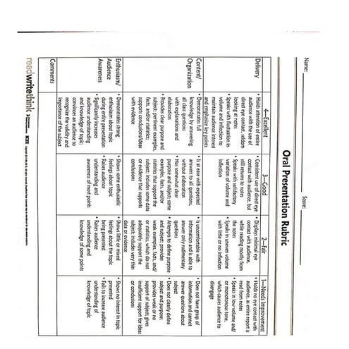 Oral Presentation Rubric | PDF