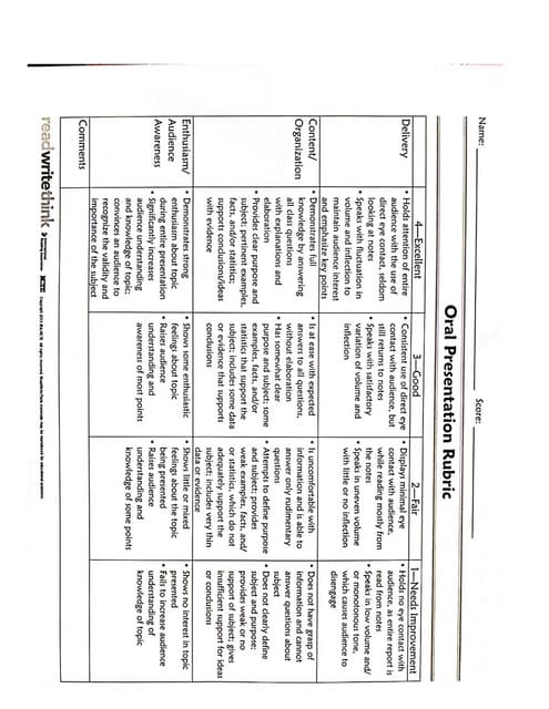 Portfolio Rubric: Romeo and Juliet | PDF