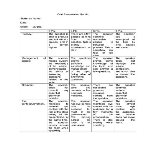 Oral presentation rubric | PDF