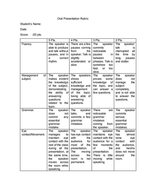 Speaking task rubric | DOCX