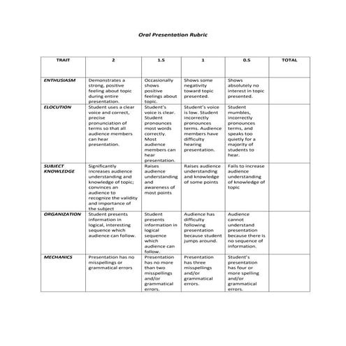 Oral presentation rubric | PDF