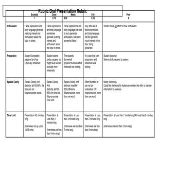 Oral presentation Rubric.pptx
