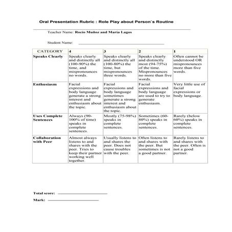 Oral presentation rubric for a ppp lesson plan | PDF