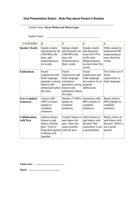 Collaborative roleplaying rubric. | DOCX