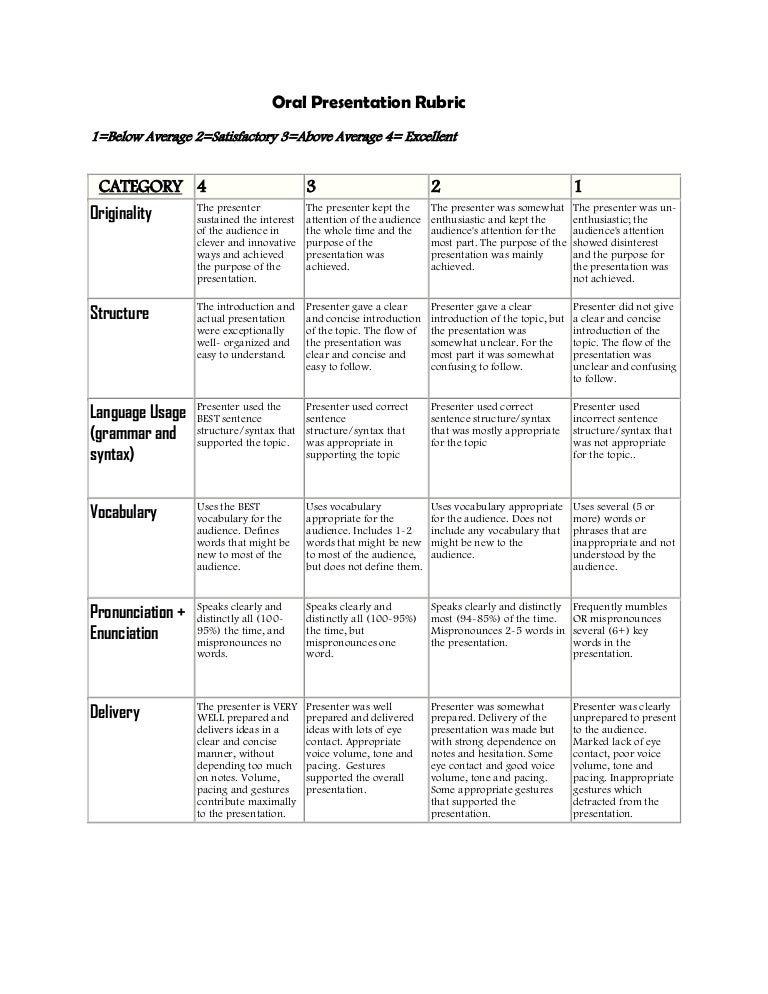 Oral presentation rubrics