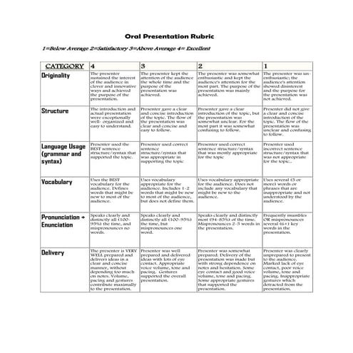 Oral presentation rubrics | PDF