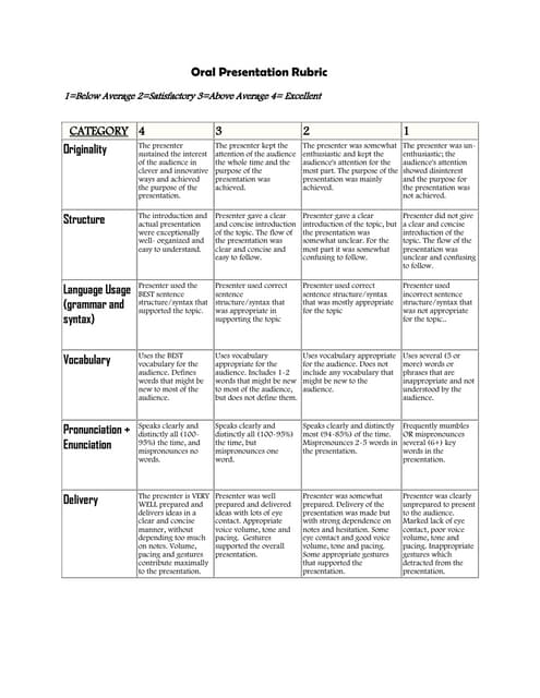 Oral presentation scoring guide | DOC