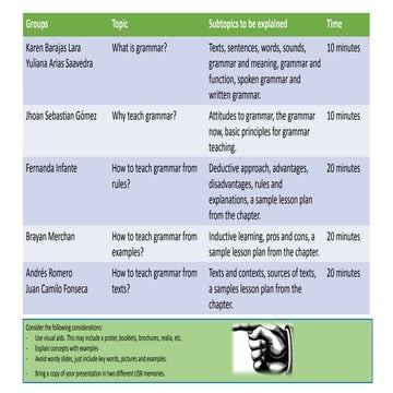 Oral presentations intro | PPTX