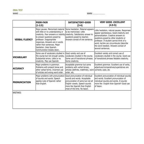 Oral rubric | ODT