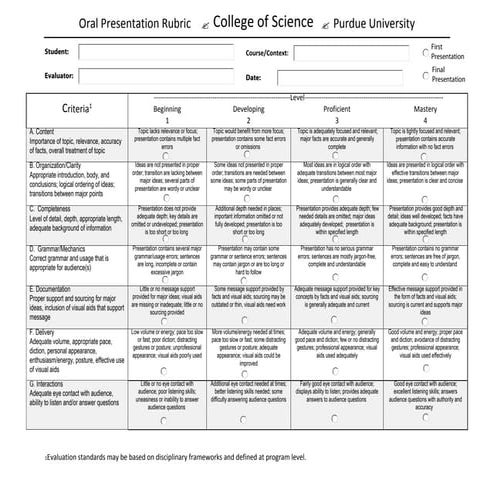 Oral presentation scoring guide | DOC