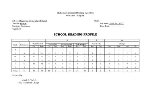 PHIL-IRI-CLASS-READING-PROFILE-1.docx