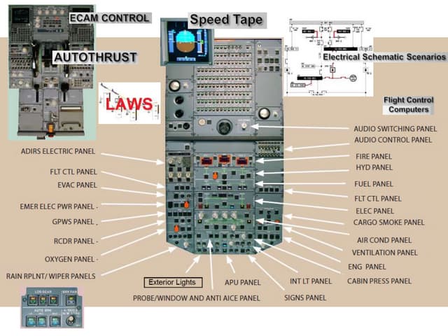 Semaphore flag signalling system and ics | PDF
