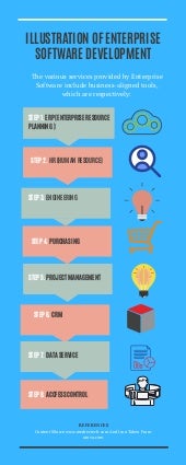 Medrectechnologies presentations