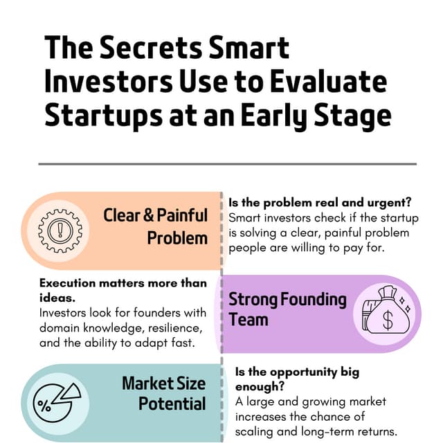 The Secrets Smart Investors Use to Evaluate Startups at an Early Stage ...