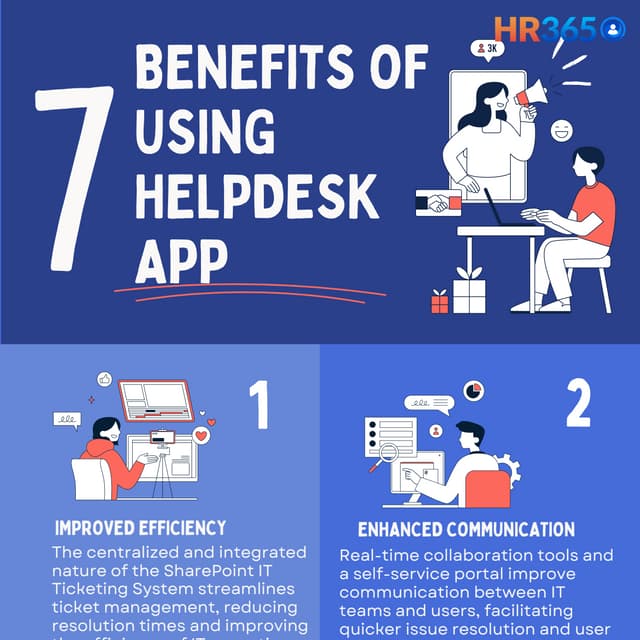 Benefits of using helpdesk app | Helpdesk 365 | PDF