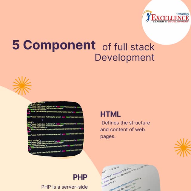 full stack development | PDF | Programming Languages | Computing