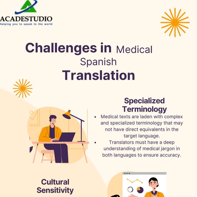 Challenges in Medical Spanish Translation | PDF