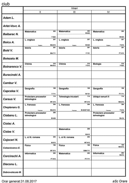 Functii si proceduri rom | PPT