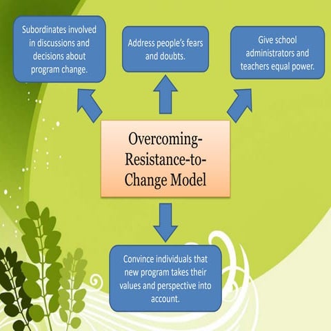 CURRICULUM IMPLEMENTATION.pptx