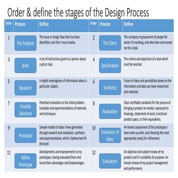 Design process | PPTX