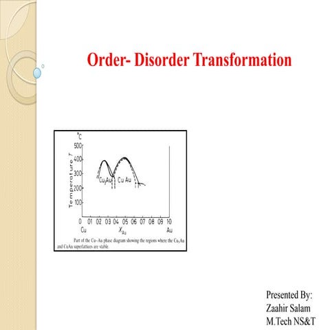 Order disorder transformation( the kinetics behind) | PDF