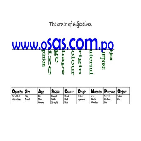 Order of adjectives | PPT