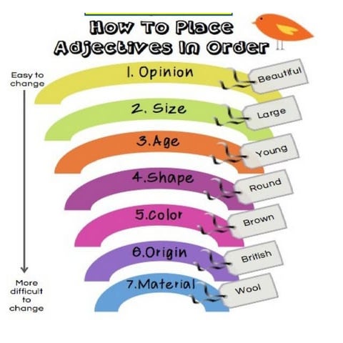 Order of adjectives | PPT