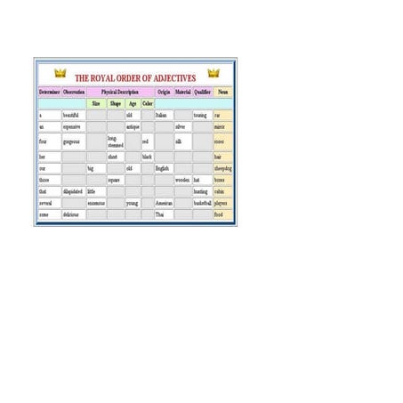 Order of adjectives in english chart | PPT