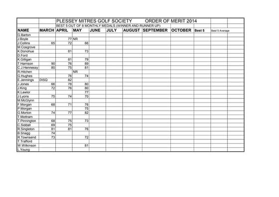 Order of merit | PPT