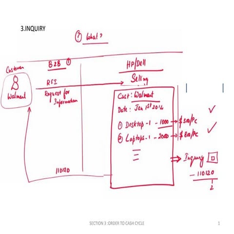 order+to+cash+cycle+-+notes (1).pdf