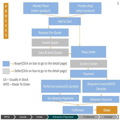 Electronic point-of-sale-software-manual-guide | PDF
