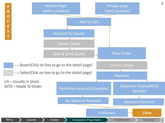 The Antique Soft - Procedural Manual | PDF