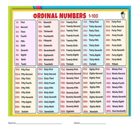 Ordinal activity sheets for grade 3 pupils | DOCX