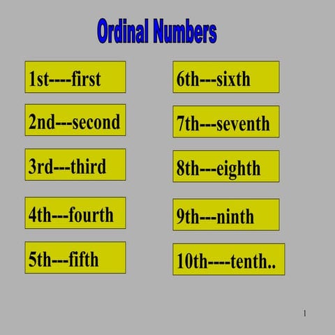 ordinal-numbers_67406.ppt ordinal-numbers_67406.ppt