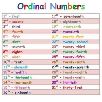 ordinal number for begginer grade 8 .pptx