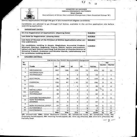 Ordinance factory board chargeman | PDF